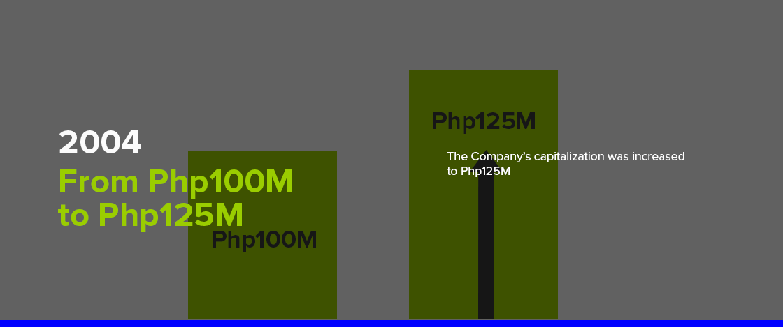 Milestones - Philstocks