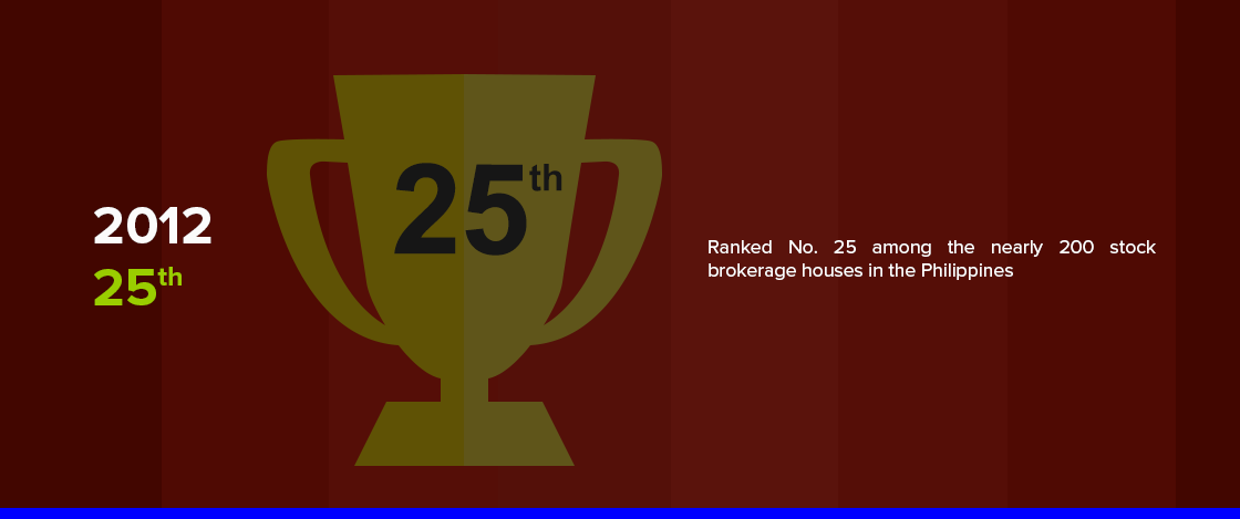 Milestones - Philstocks