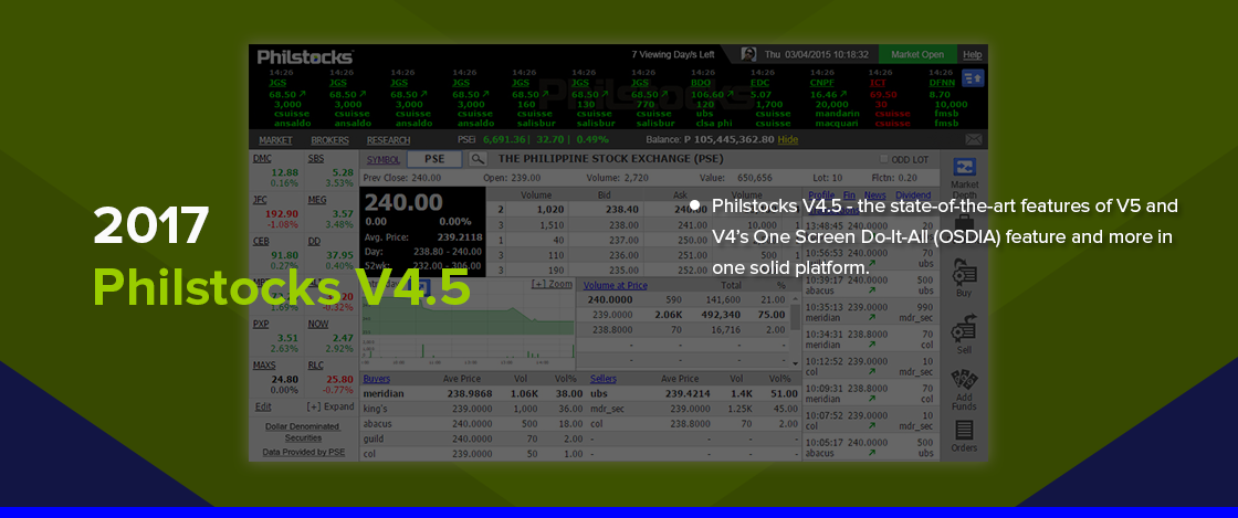 Milestones - Philstocks